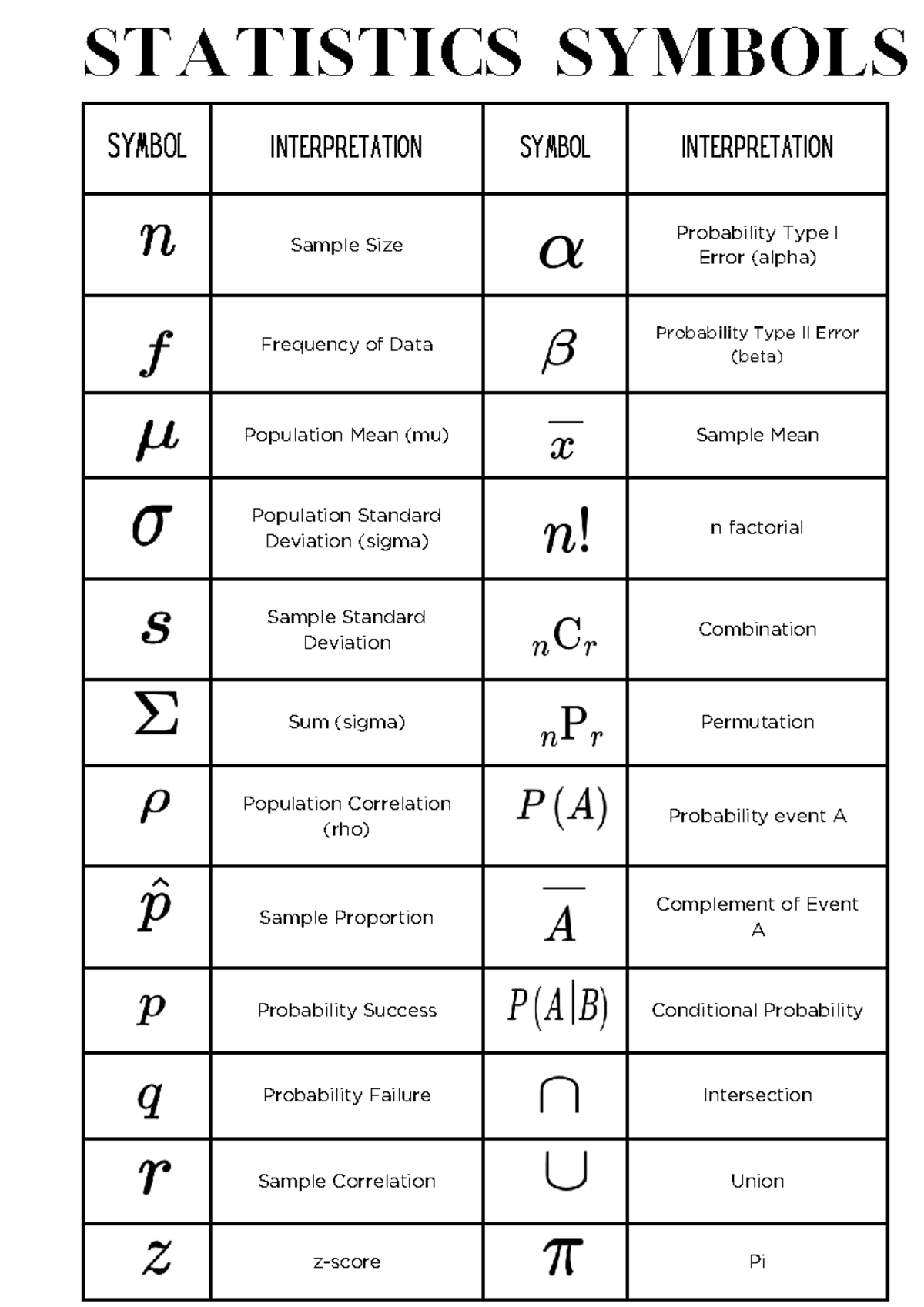 Statistic Symbols-1 - Symbols and Meanings - SYMBOL INTERPRETATION ...