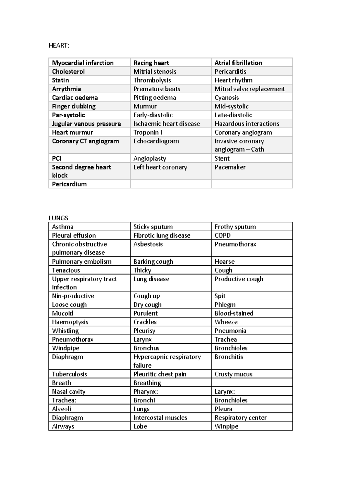 OET useful Words - for oet exam - HEART: Myocardial infarction Racing ...