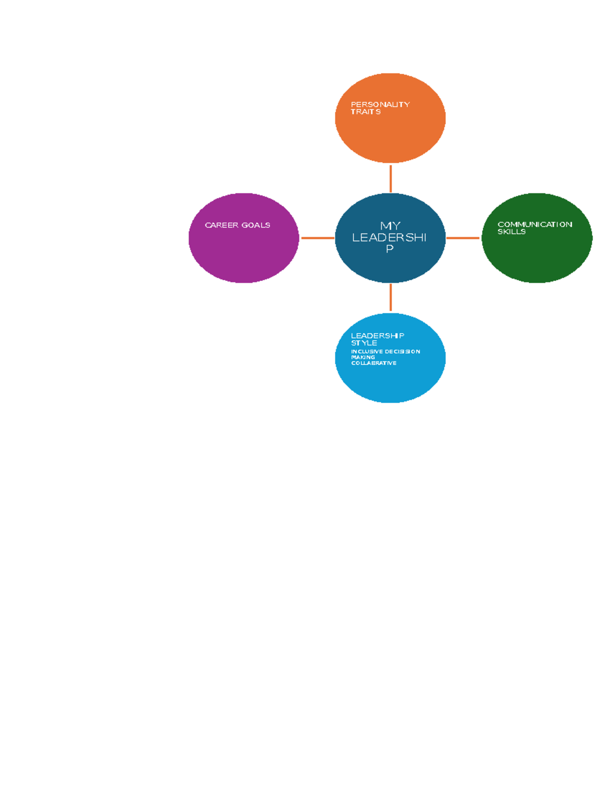 Module 3 assignment wk3 leadership map - BUS-210 - MY LEADERSHI P ...