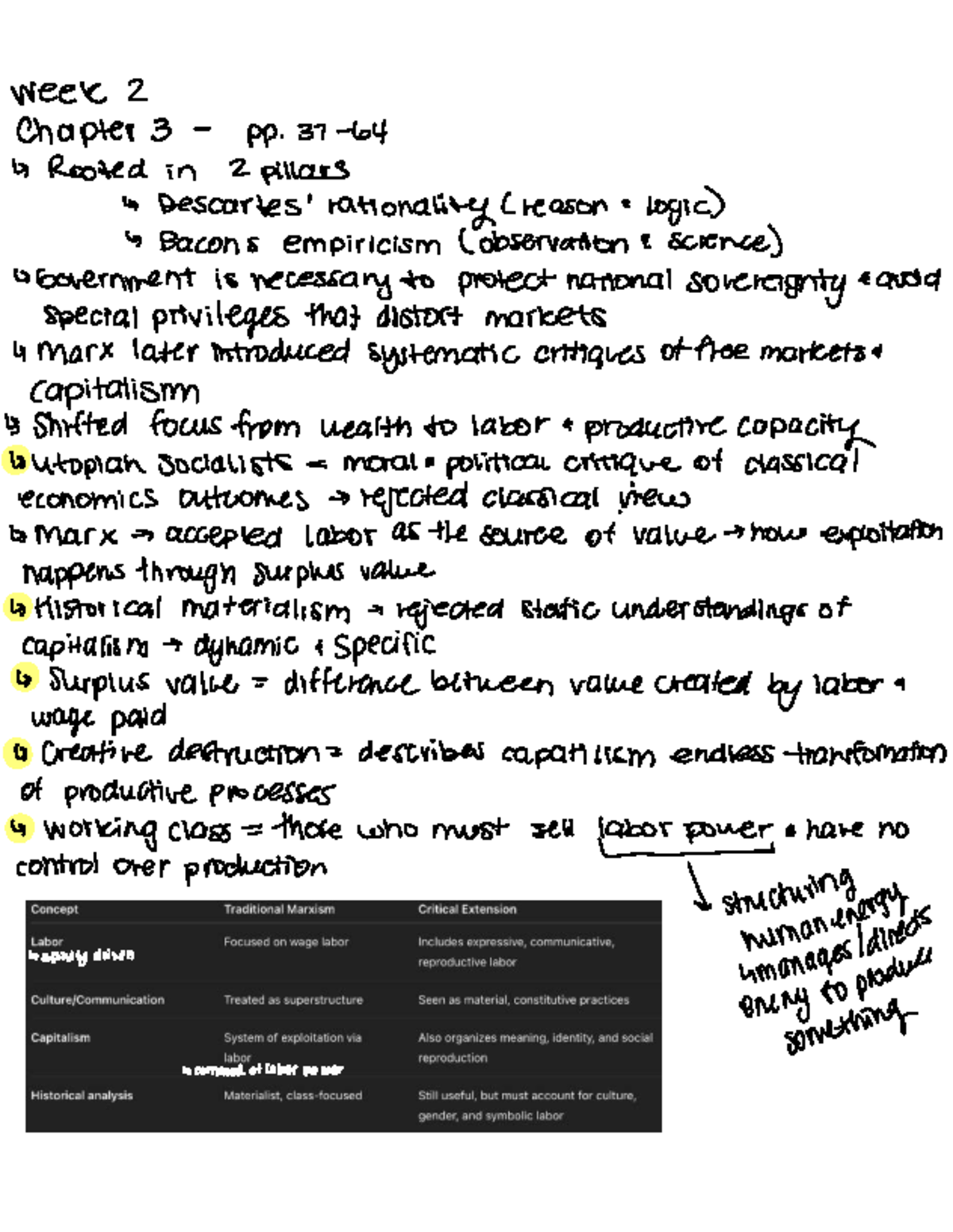 2100 W2 Chapter 3 Reading Notes: Marx, Capitalism & Economic Theories ...