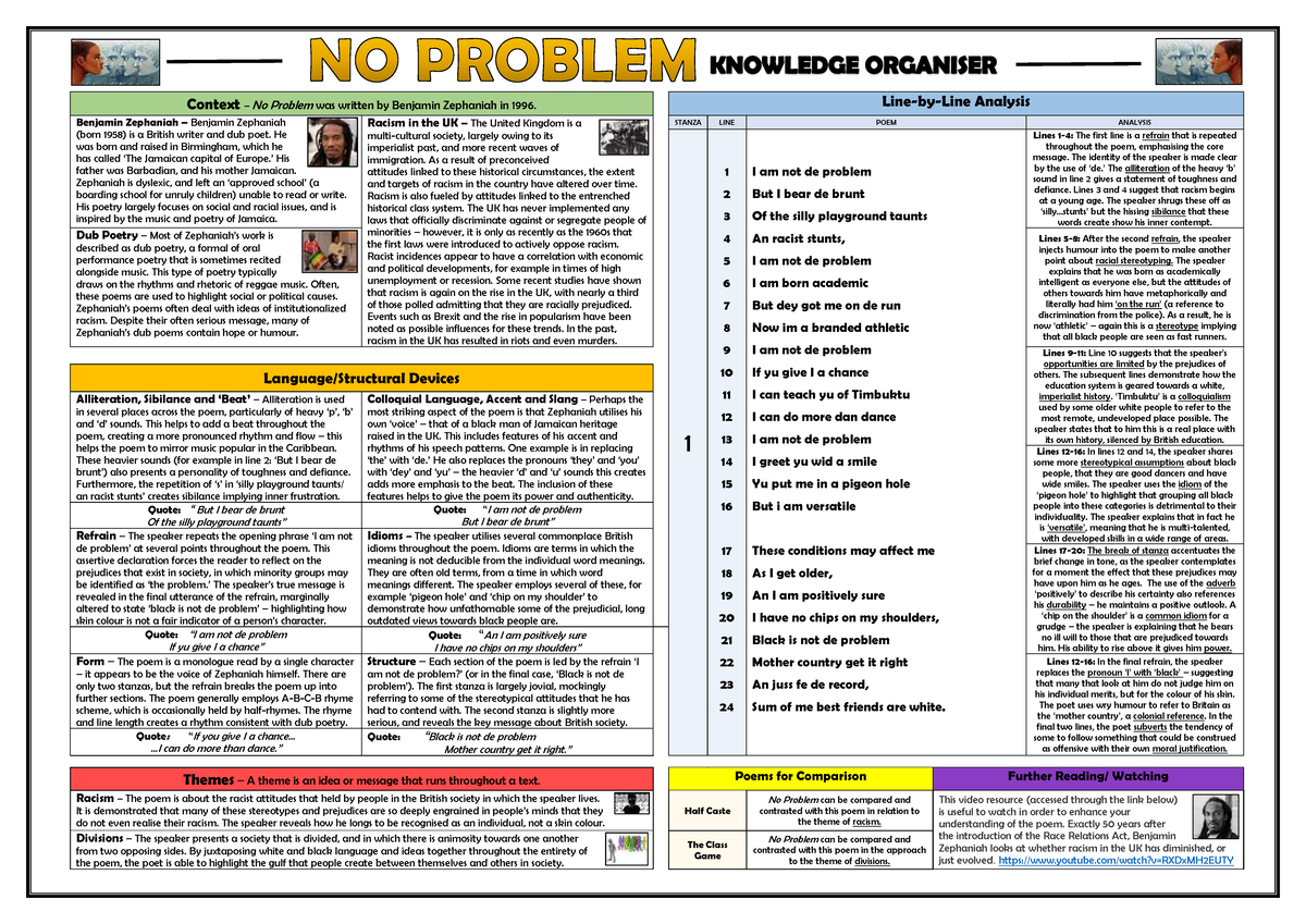 No Problem (ENG 101) - Analysis of Benjamin Zephaniah's Poem - Studocu