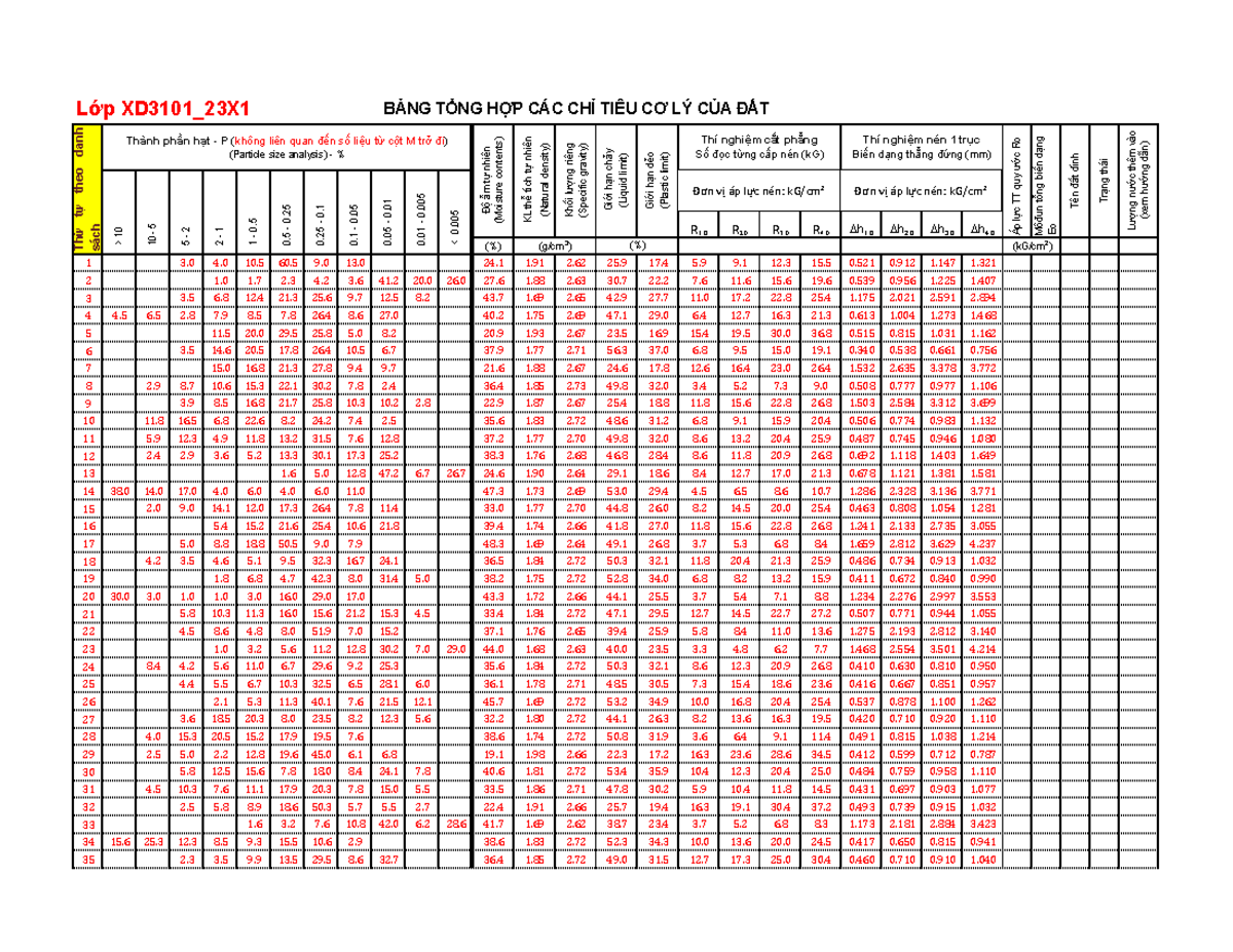 Bài tập ĐCCT XD3101 23X1 - Phần 1 - Lớp XD3101_23X1 BẢNG TỔNG HỢP CÁC ...