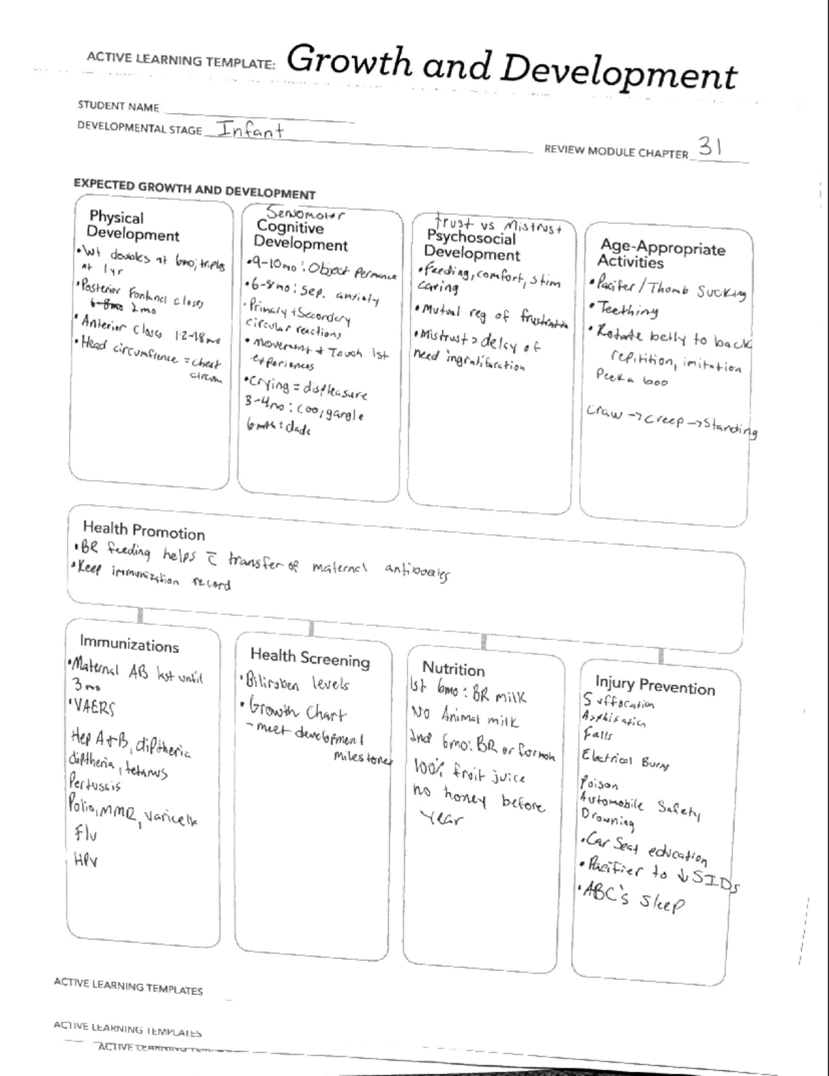 PEDS Growth Chart Analysis and Interpretation Guide - Studocu