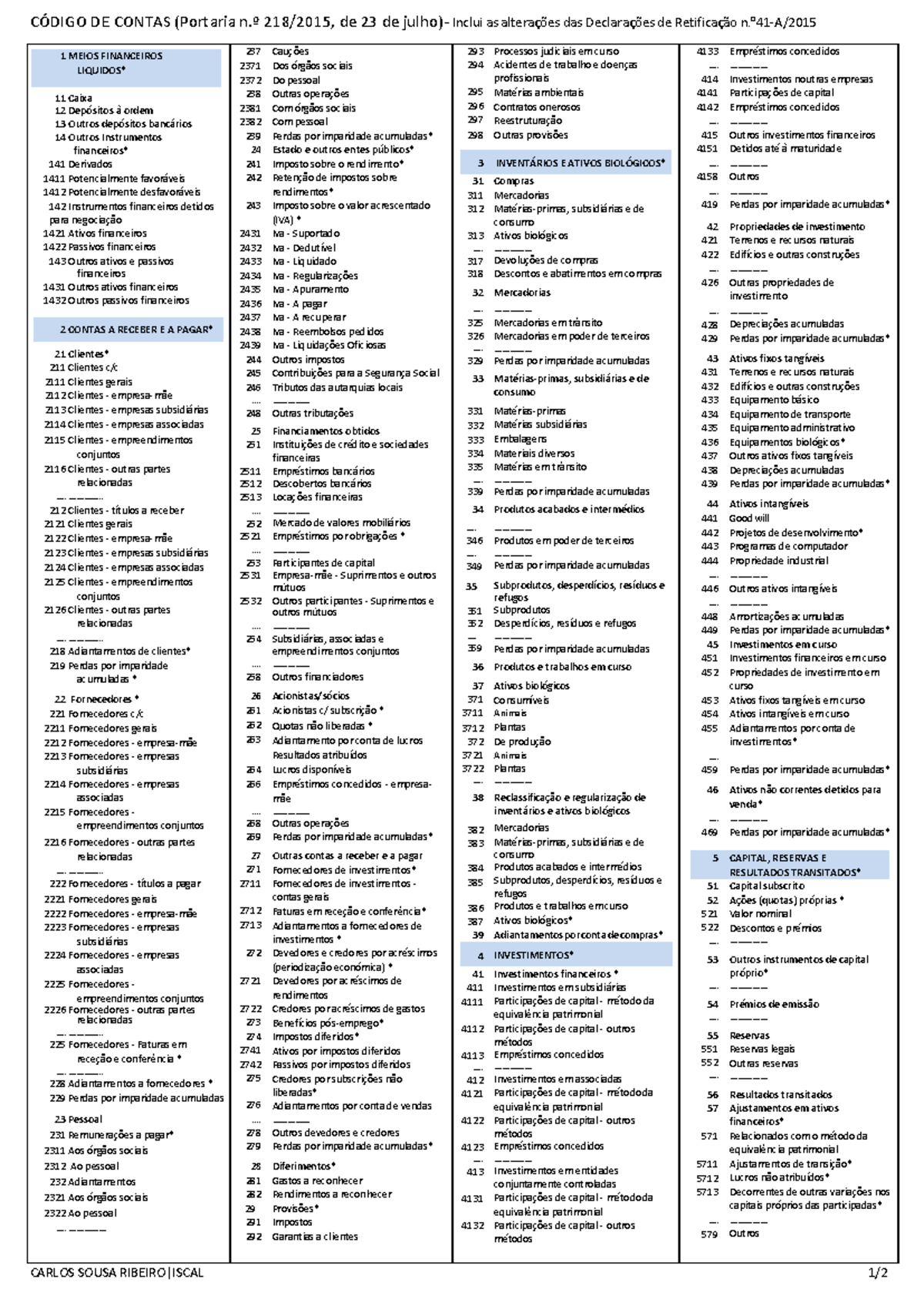 Código de Contas - SNC (Portaria n.º 218/2015): Estrutura e Análise ...