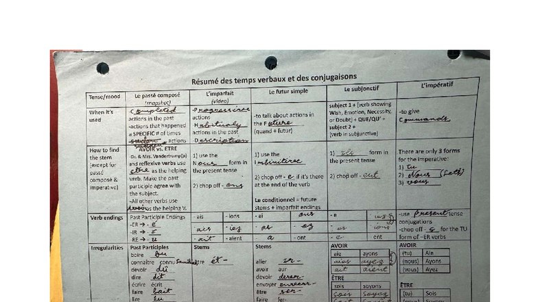 Résumé des temps verbaux et conjugaisons - Cours de français - Studocu