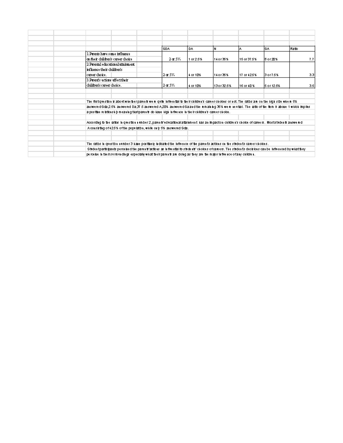 Analysis and Interpretation of Questions 1-3 Results in SDA DA N A SA ...