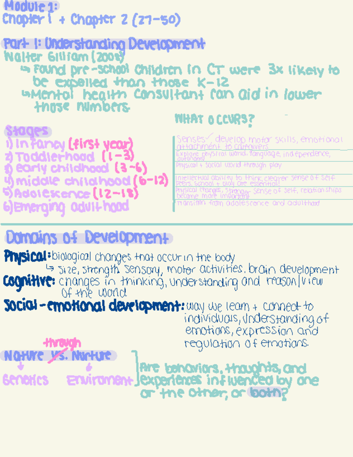 Module 1: Theories of Development & Research Methods in Psychology ...