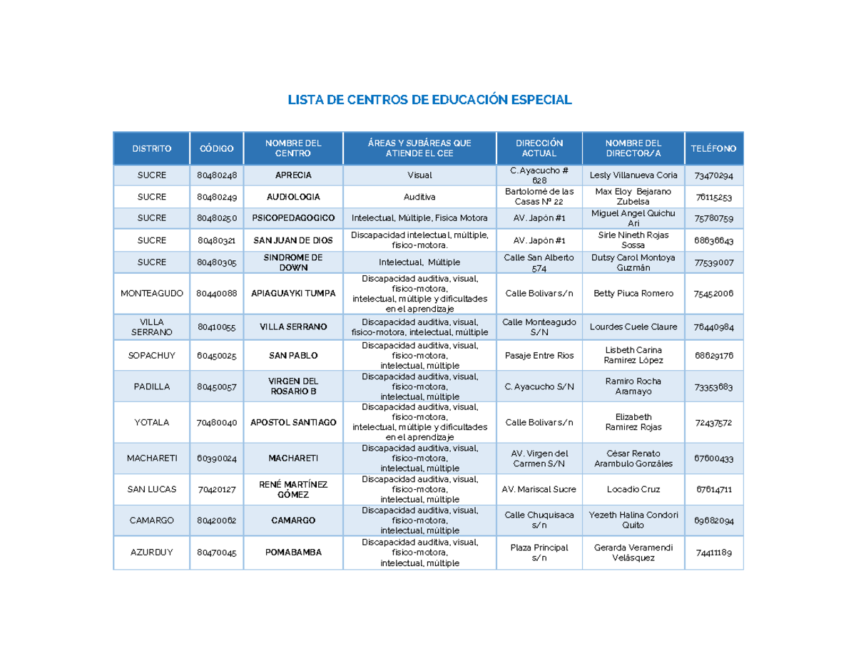 Lista-DE- Centros-Chuquisaca - LISTA DE CENTROS DE EDUCACIÓN ESPECIAL ...