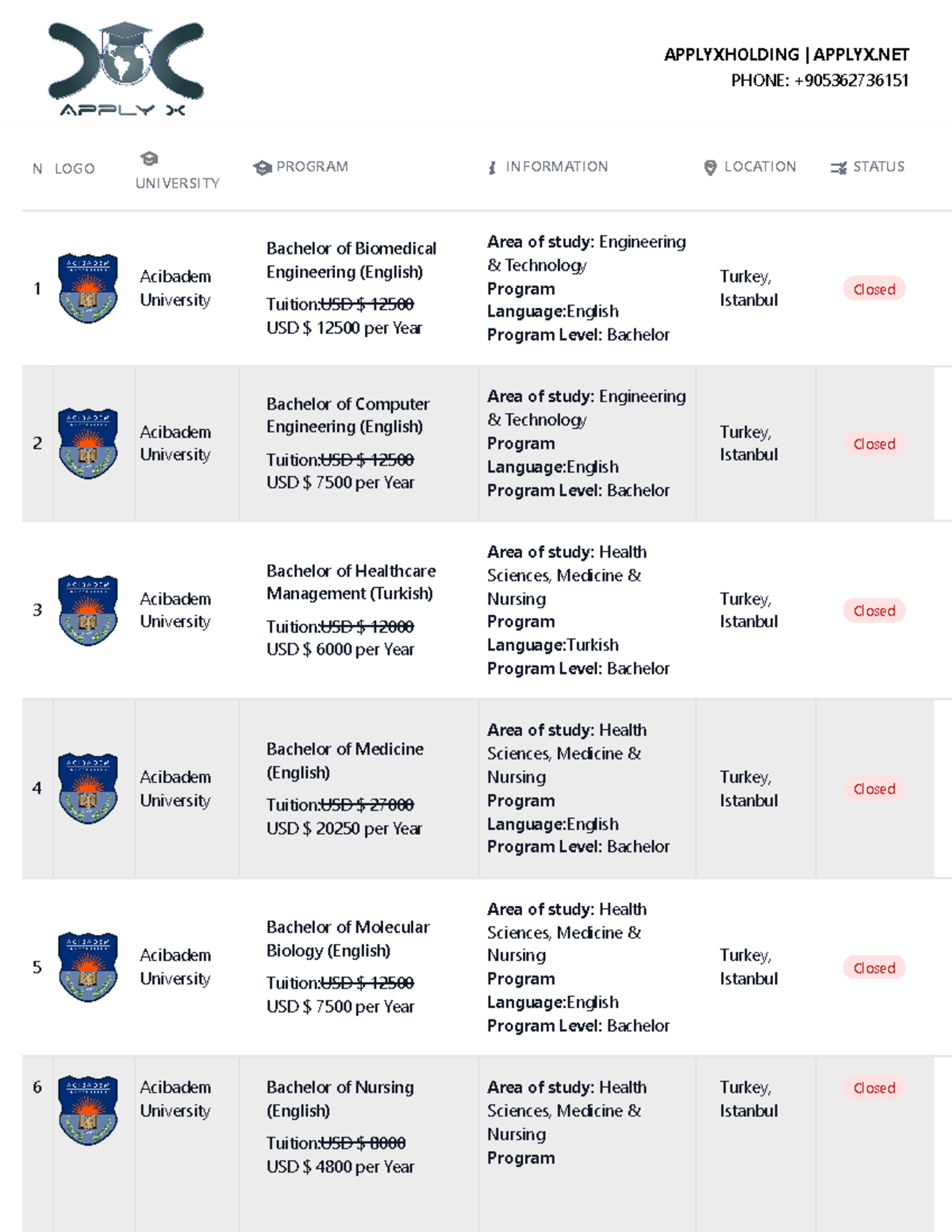 Acibadem University - Tuition Fees for Bachelor Programs - Studocu