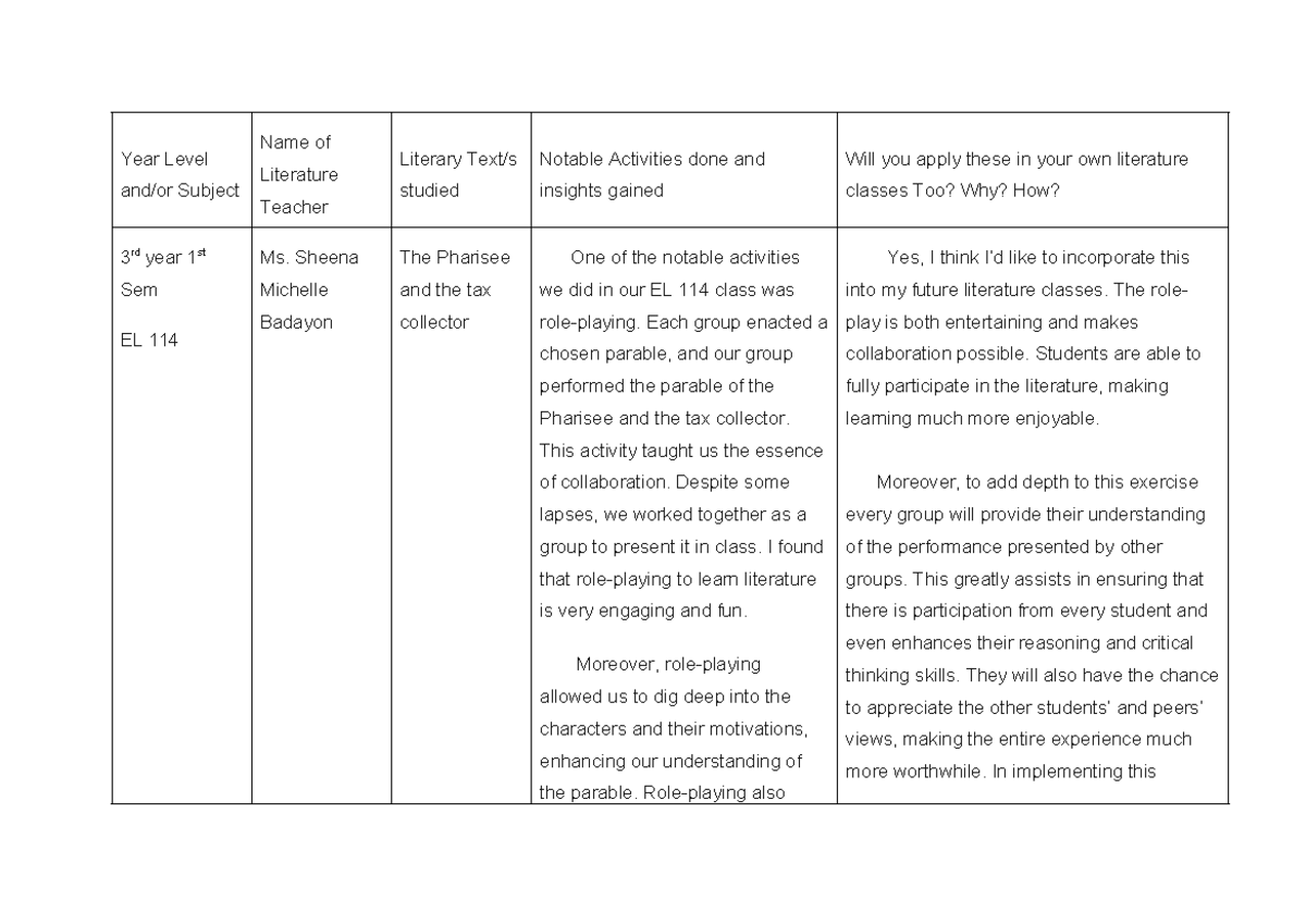 TEACHING STRATEGIES - Year Level and/or Subject Name of Literature ...