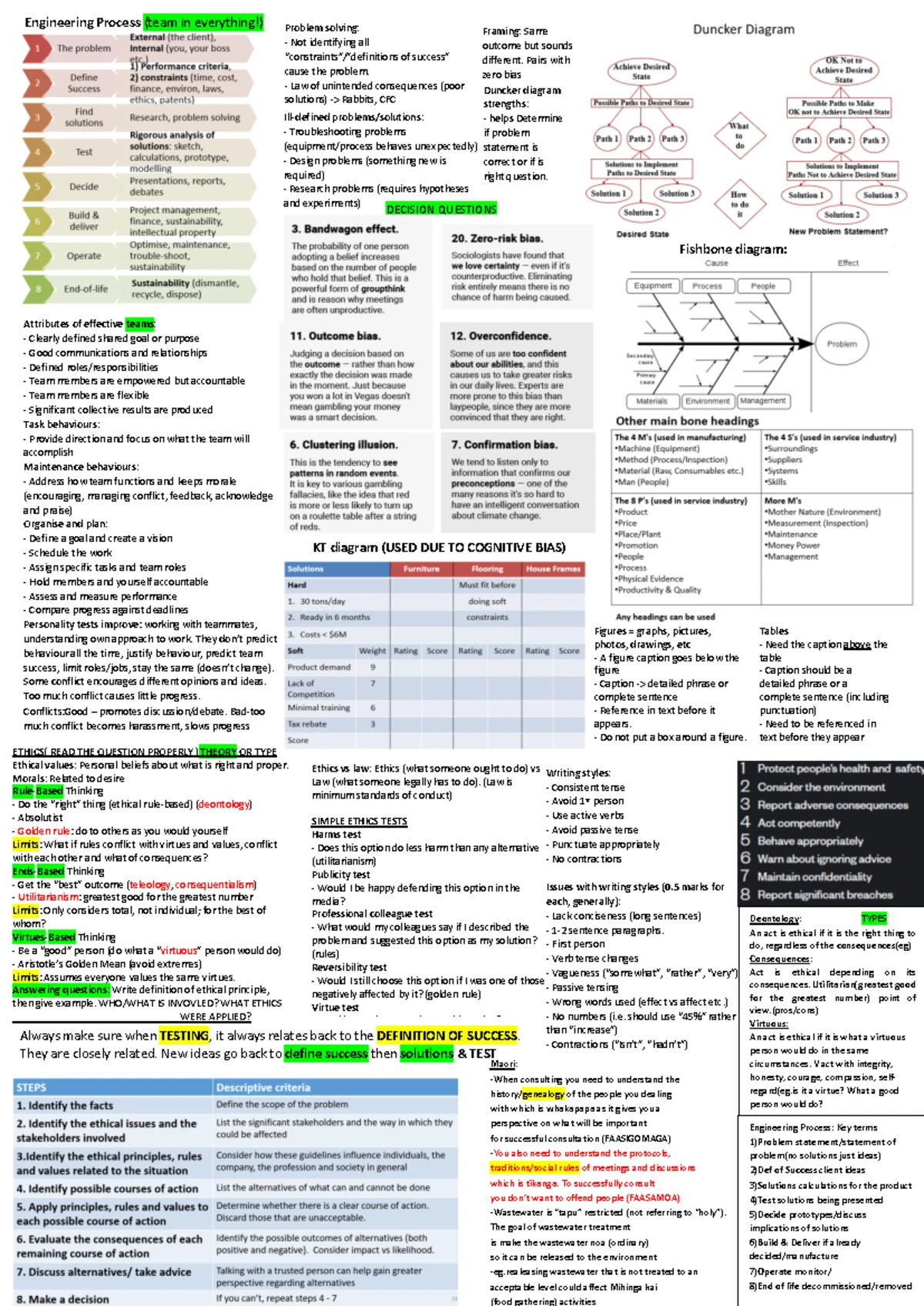 Engr101 Cheat Sheet 2021 Helpful for eng - Problem solving: Exercise ...