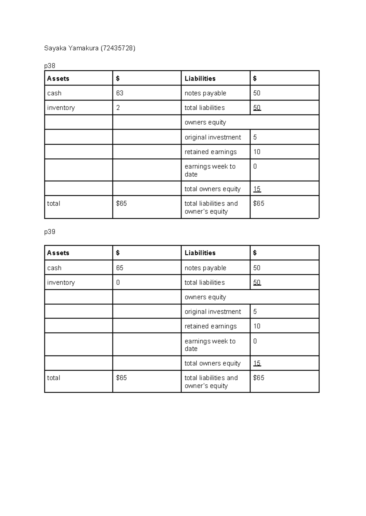 Lemonade Stand Financial Overview (72435728) - Assets & Liabilities ...