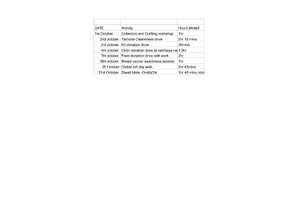 DOC-20241101-WA0011 - Practical - Environmental Science - DATE Activity ...