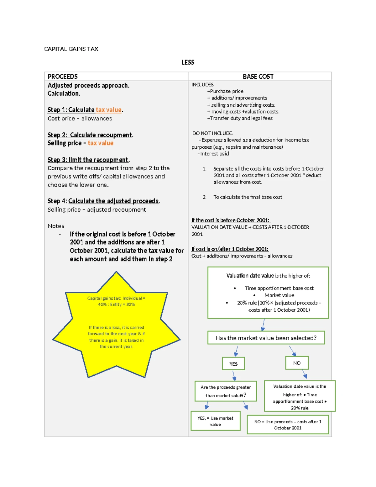 2023/24 SARS Travel Logbook for Tax Deductions Guidelines - Studocu