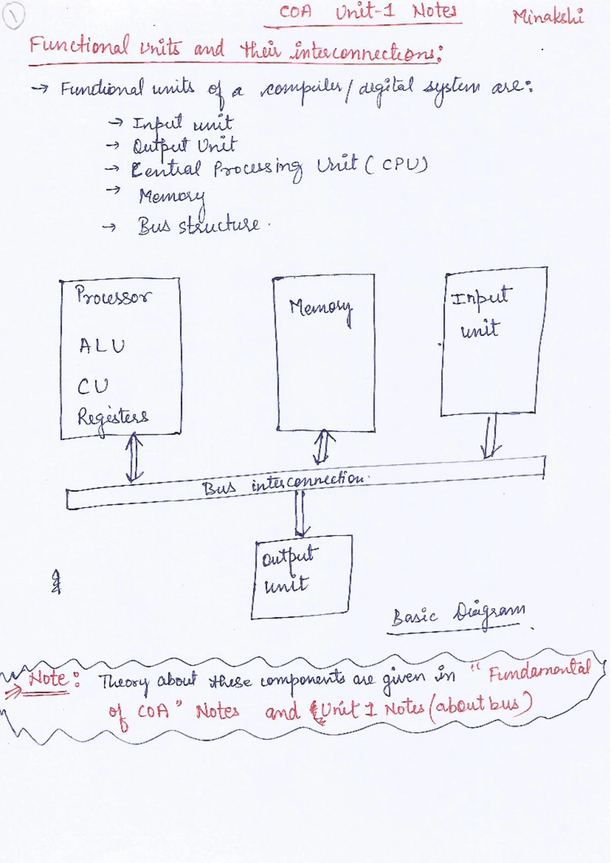 Unit 4 Coa Coa Notes Unit 4 Memory Characteristics Of Computer Memory Systems Location Cpu