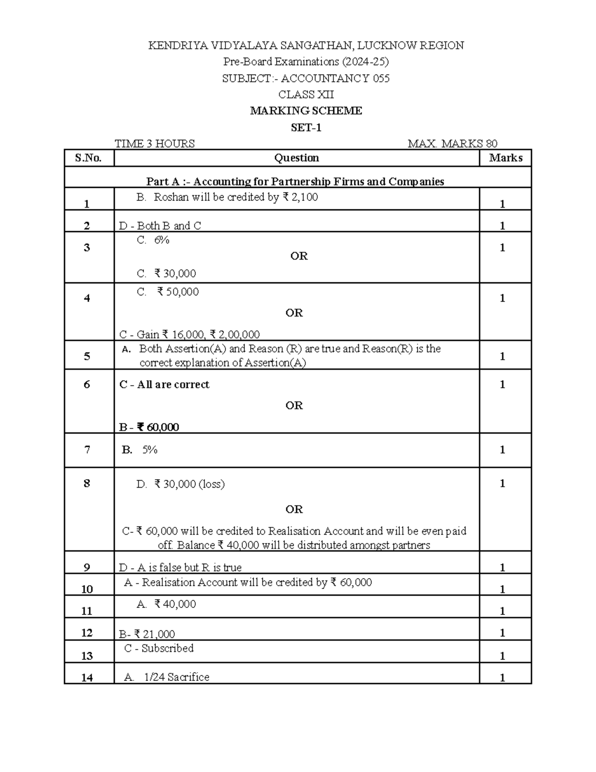 KVS Lucknow XII MS (1st PB) [24-25] SET-1 - KENDRIYA VIDYALAYA ...