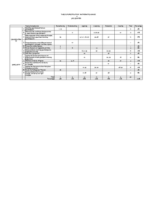 TOS - TOS - Cognitive Domain Percentage Number of Items (NOI ...