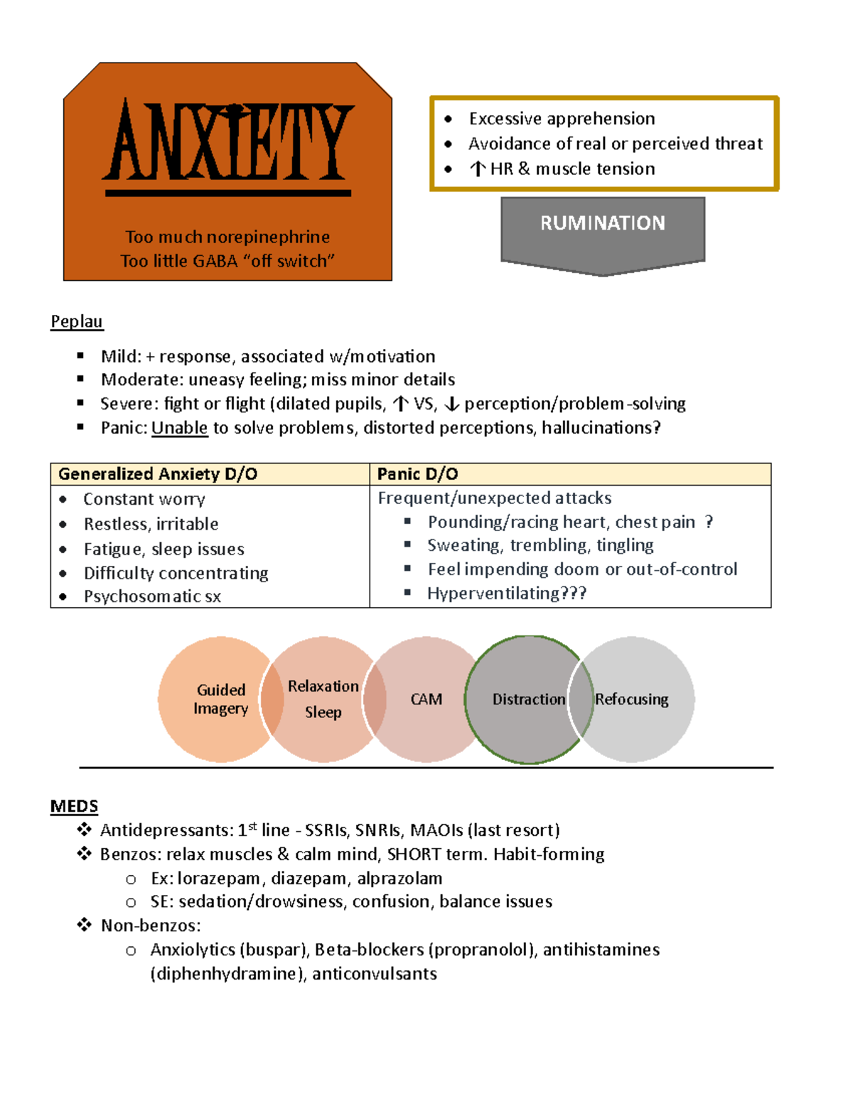 Anxiety Overview: Symptoms, Treatments, and Management Strategies - Studocu