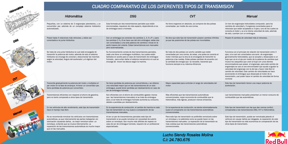 Cuadro Comparativo de Tipos de Transmisión Automotriz - Studocu