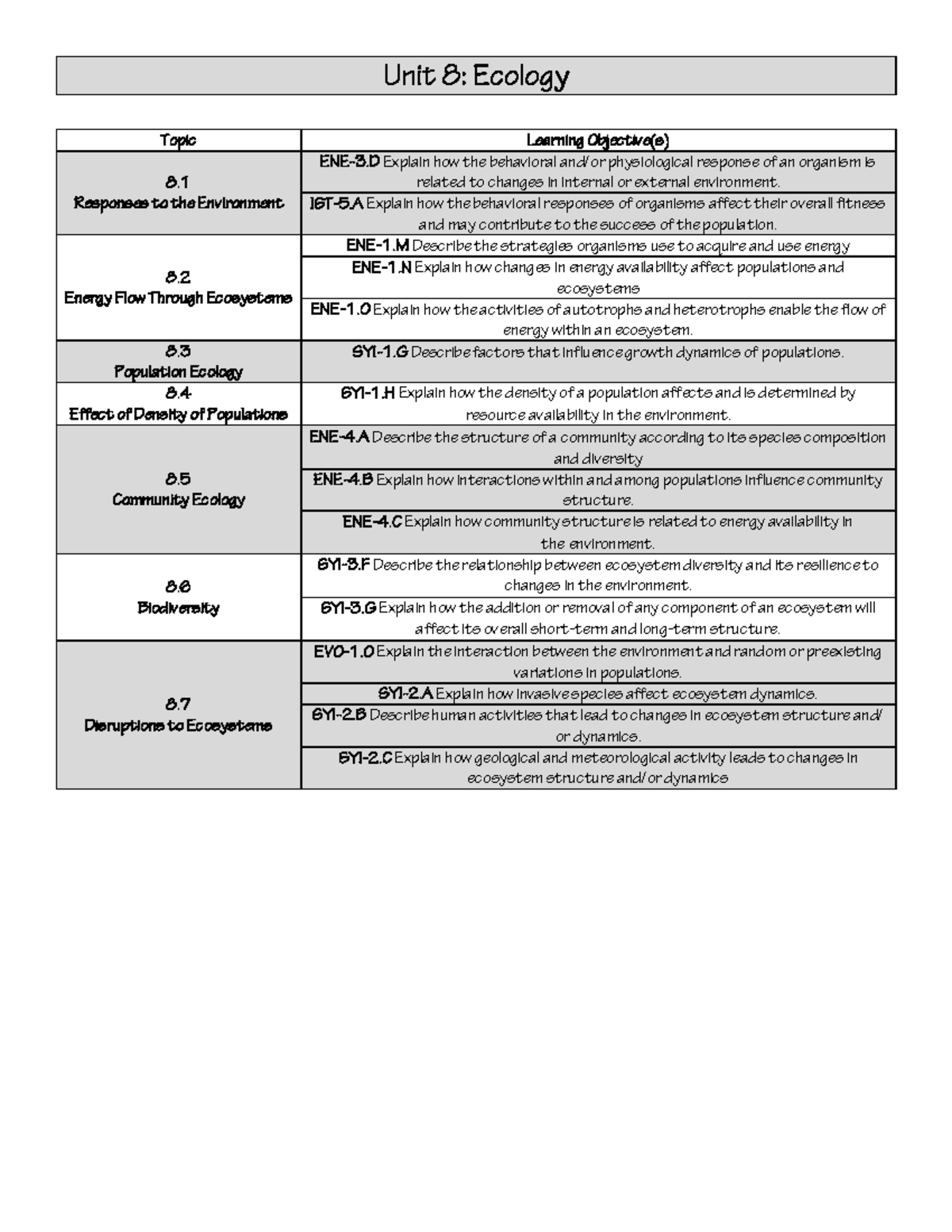 Unit 8: Ecology MC Practice on Environmental Responses and Dynamics ...