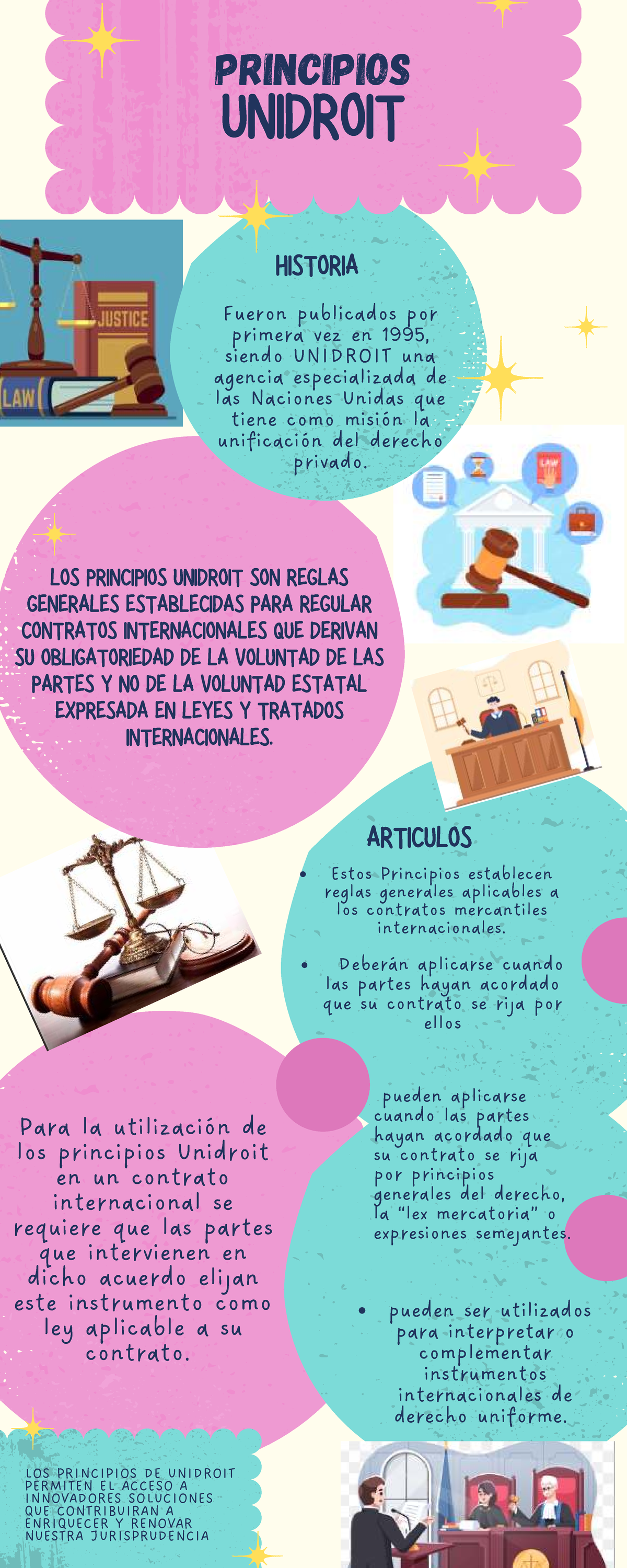 PRINCIPIOS UNIDROIT: HISTORIA Y APLICACIONES EN CONTRATOS ...