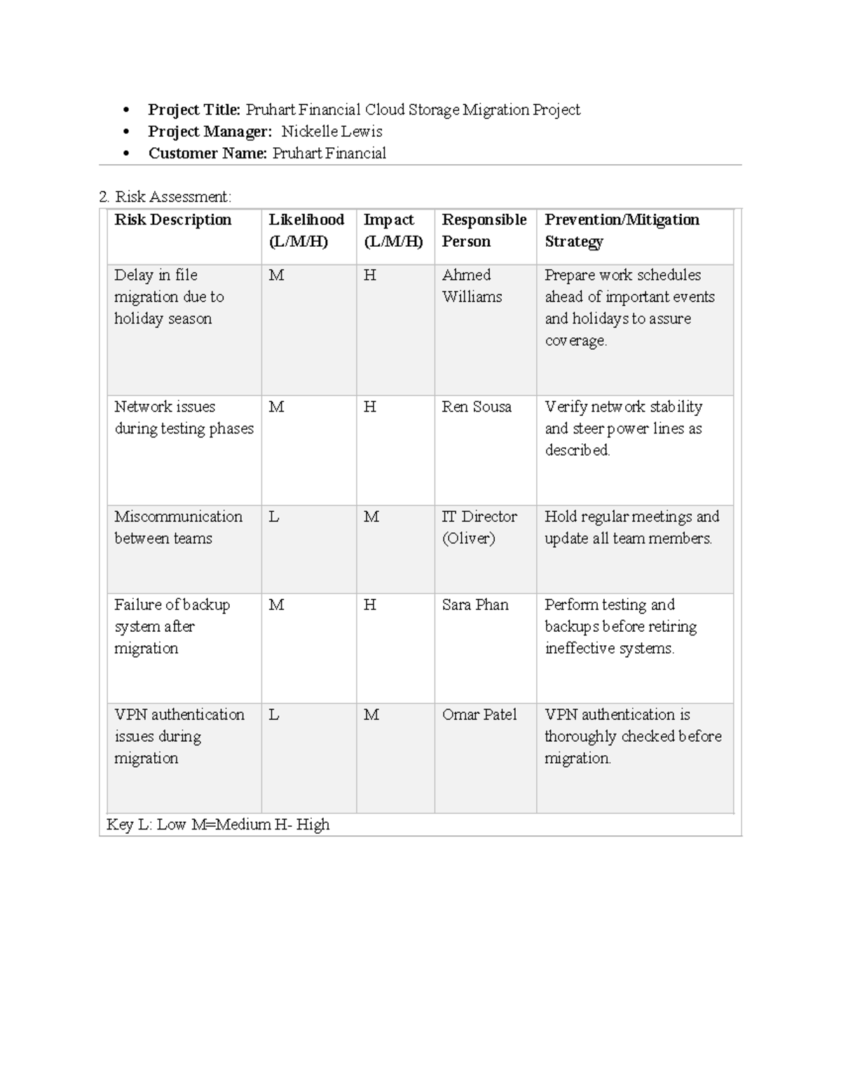 MGT2_KKM1: Pruhart Financial Cloud Storage Migration Project Analysis ...