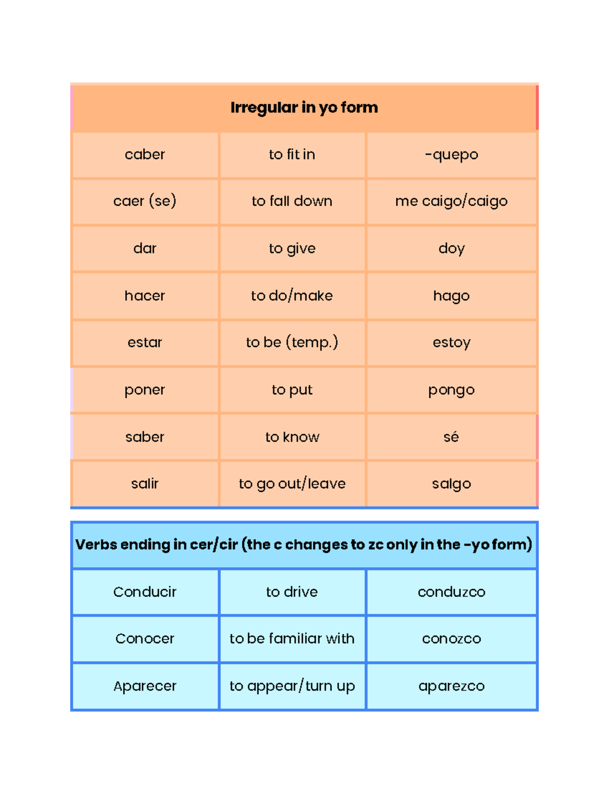 Spanish Verb Conjugations & Vocabulary for Student Activities (SPAN 101 ...