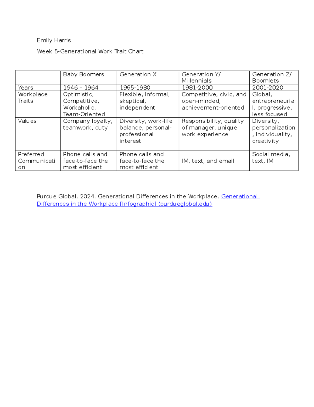 Generational chart - Emily Harris Week 5-Generational Work Trait Chart ...