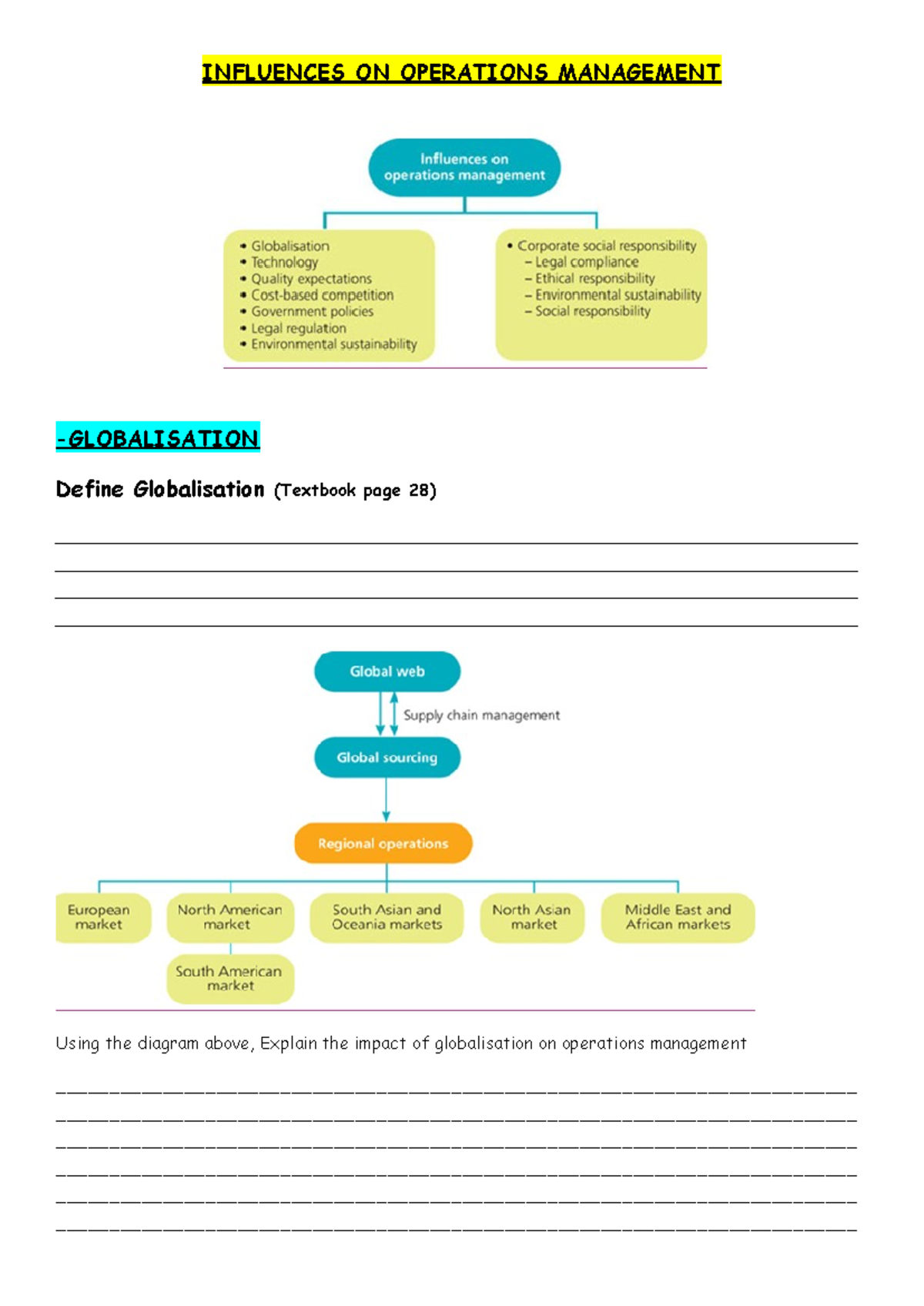 Influences ON Operations Managment- Globalisation AND Technology ...