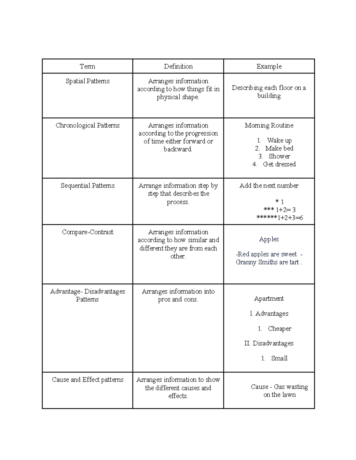 Patterns of organization - Term Definition Example Spatial Patterns ...