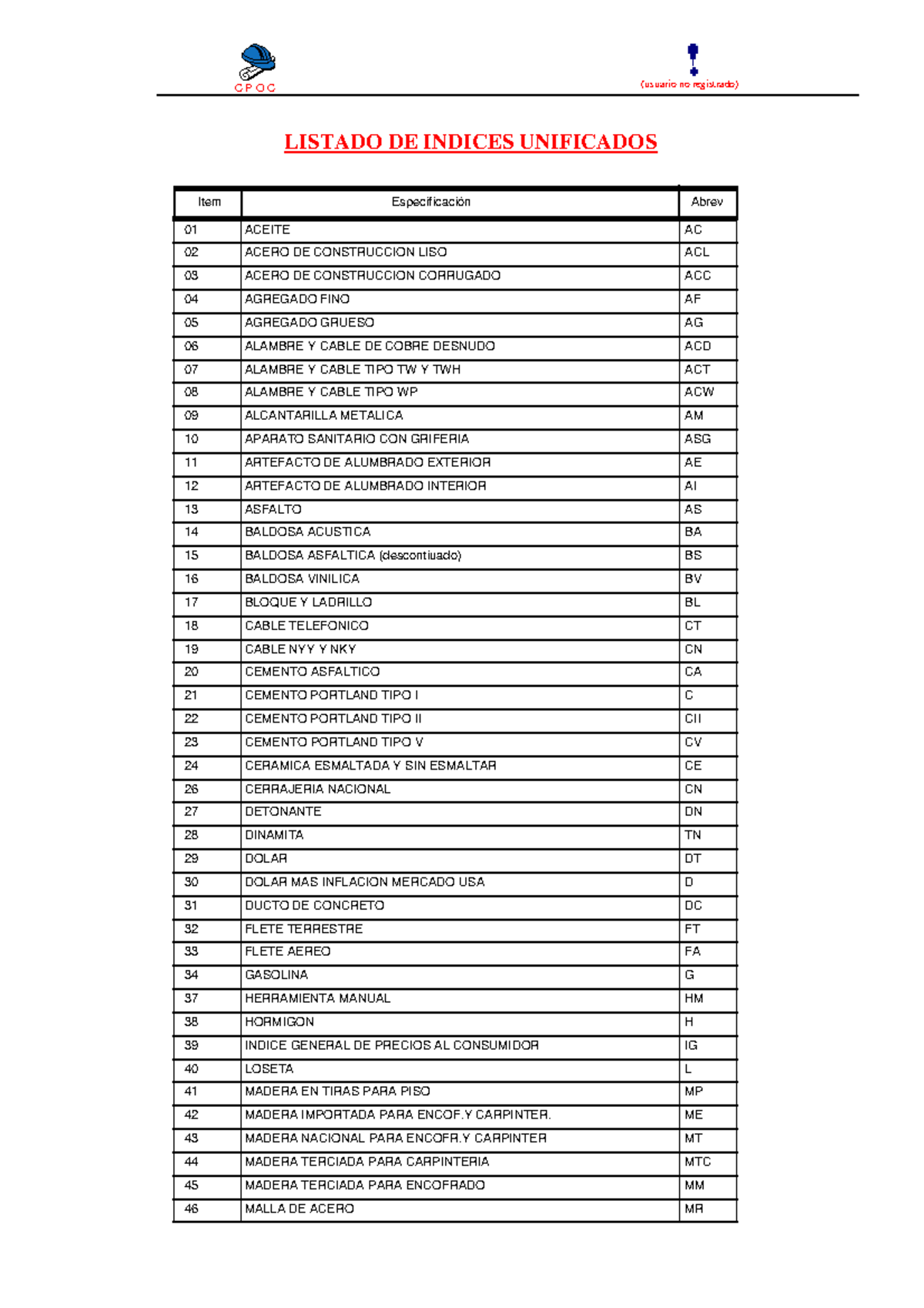 Diccionario Indices Unificados 2 - LISTADO DE INDICES UNIFICADOS C P O ...