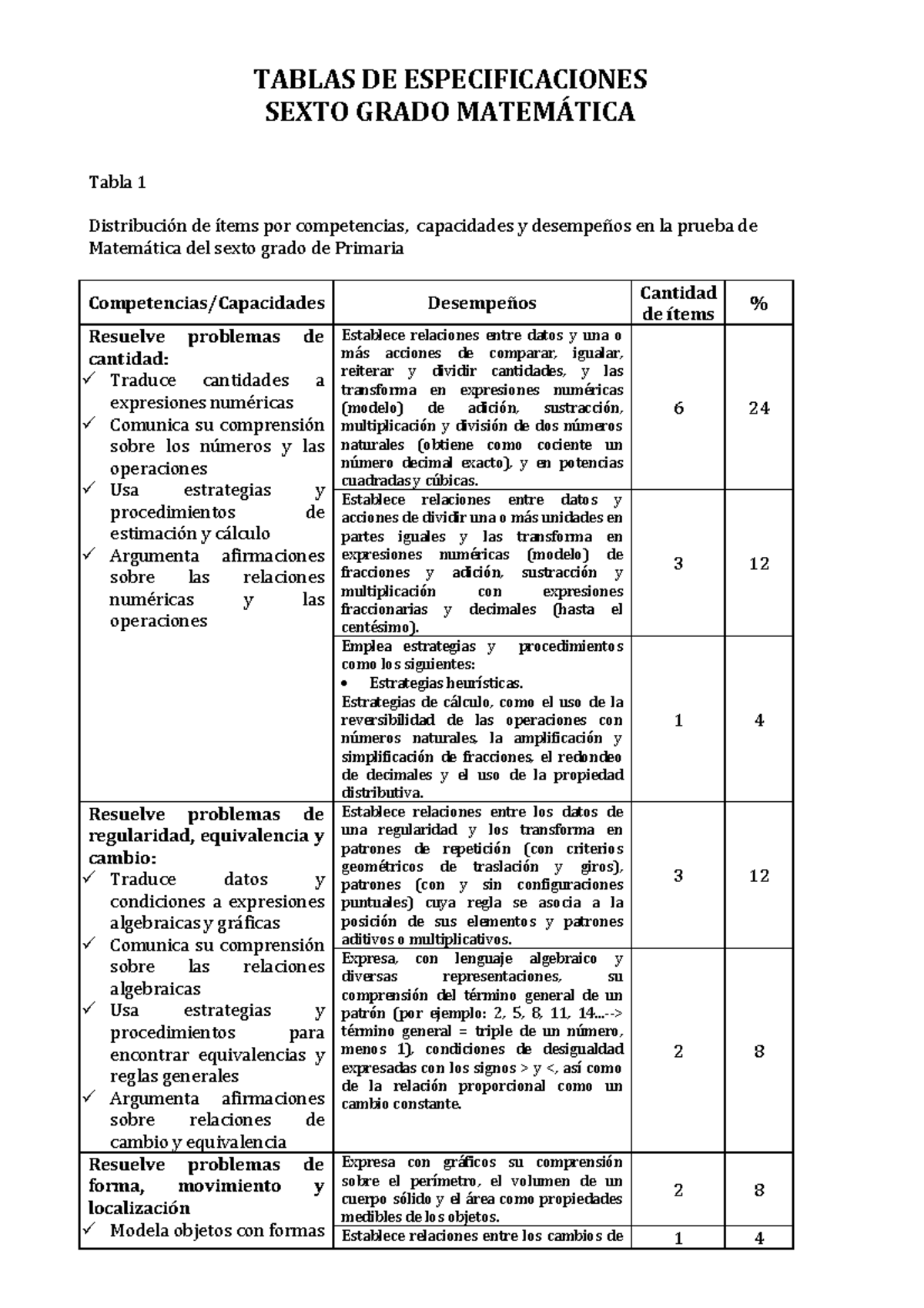 Tabla de Esp. Mat. 6to grado 2018 - TABLAS DE ESPECIFICACIONES SEXTO ...