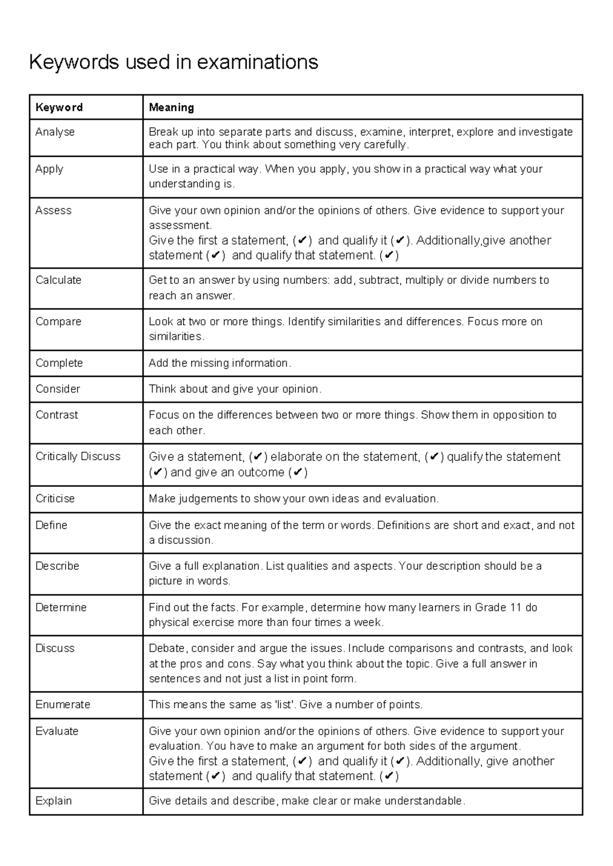 Exam Keywords and Their Meanings for Effective Analysis - Studocu