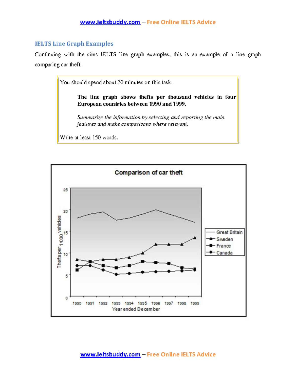 IELTS Writing Task: Line Graph Analysis Practice Test - Studocu