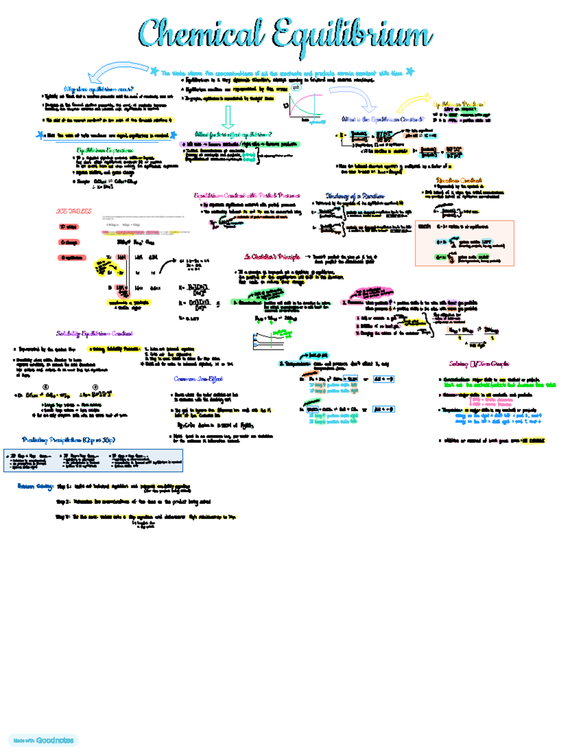 Chemistry 7: Understanding Chemical Equilibrium Concepts and Factors ...