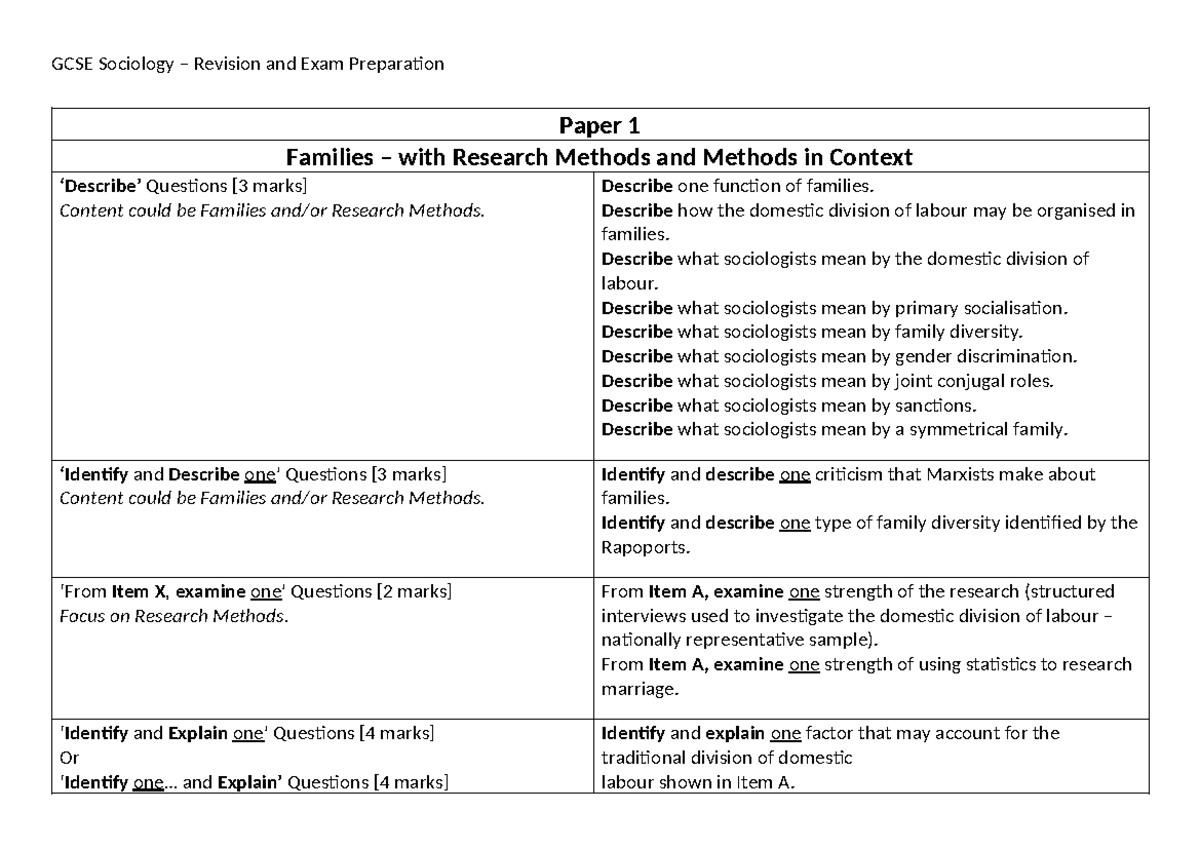 GCSE Sociology Past Exam Questions: Families, Education & Social ...