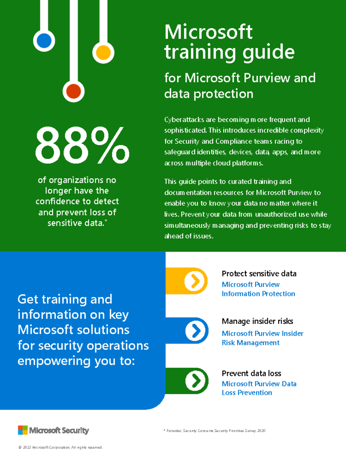 Microsoft Security SC 400 IPA Final Training Guide 2023 - Studocu