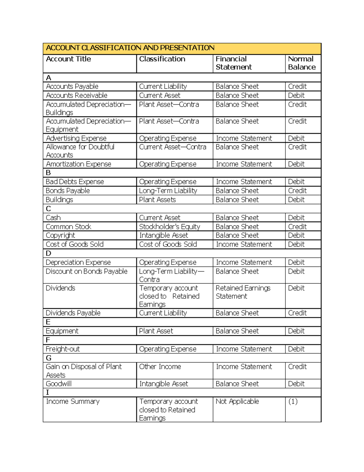 Account Classification - ACCOUNT CLASSIFICATION AND PRESENTATION ...