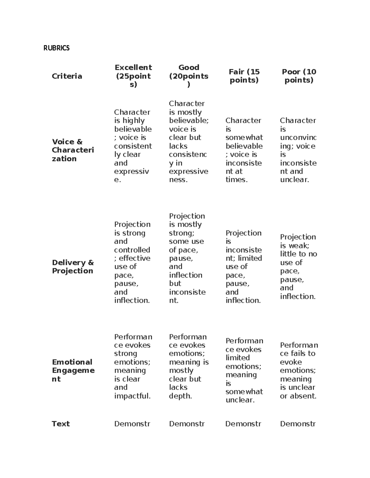 Rubrics - RUBRICS Criteria Excellent (25point s) Good (20points ) Fair ...