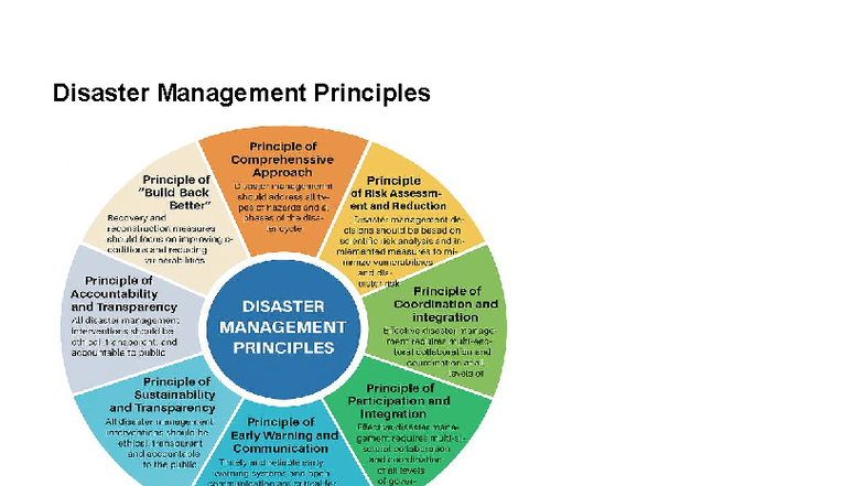 DM Principles & Framework Cycle: Comprehensive Disaster Management ...