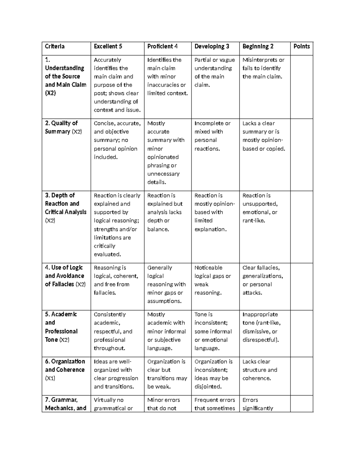 Rubric for Reaction Paper Evaluation Criteria - Studocu