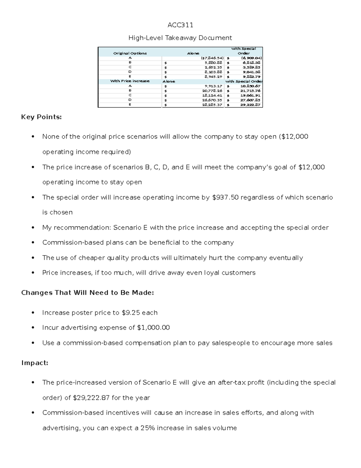 ACC 311 Project One High-Level Takeaways and Recommendations - Studocu