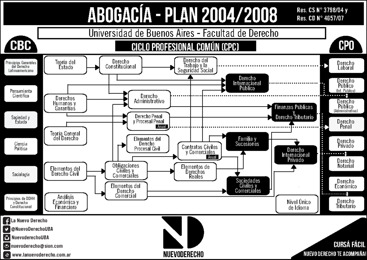 PLAN DE Estudio Abogacia definitivo - ABOGACíA - PLAN 2004/ Res. CS N∞ 3798/04 y Res. CD N∞ 4657 ...