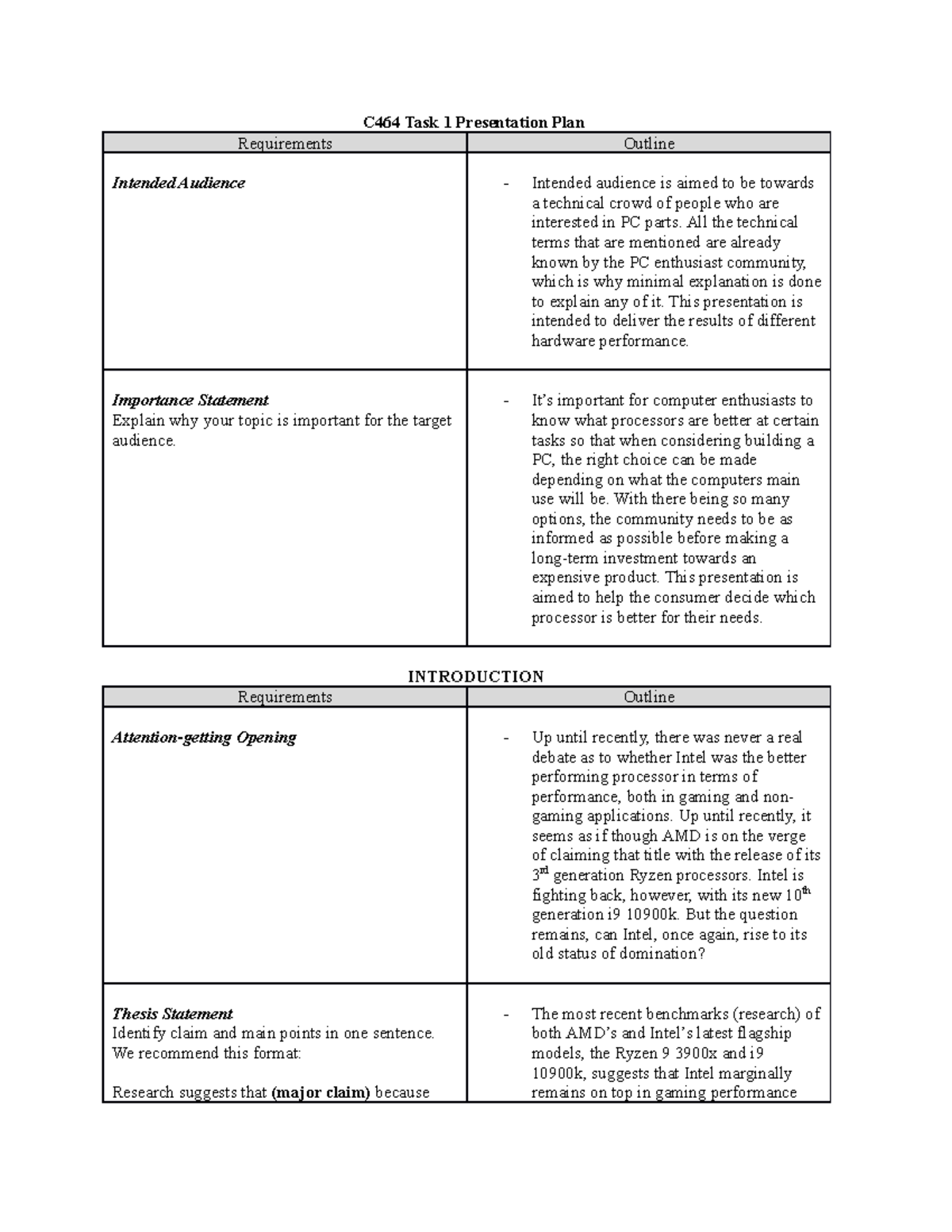 Sample Presentation Plan Task 1 - C464 Task 1 Presentation Plan ...