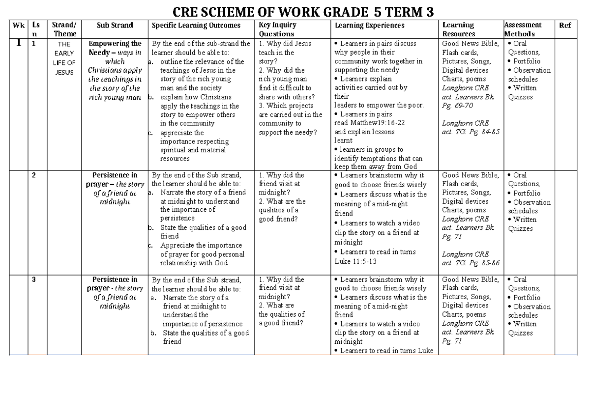 CRE Scheme of Work for Grade 5 - Term 3 Overview - Studocu
