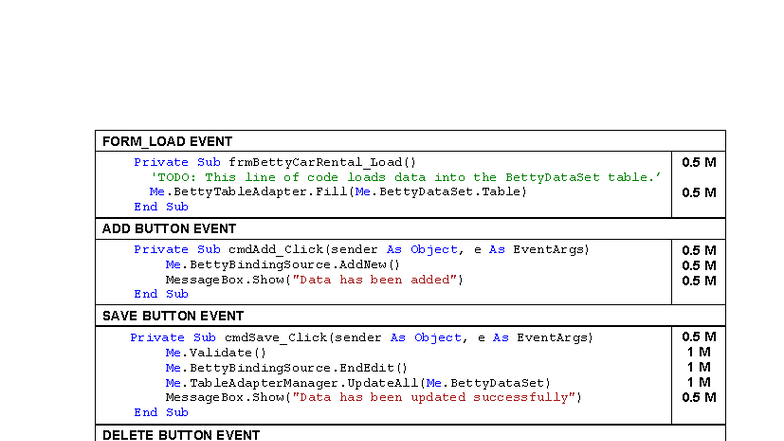 Database Source Codes for Actions in frmBettyCarRental (15 Marks) - Studocu