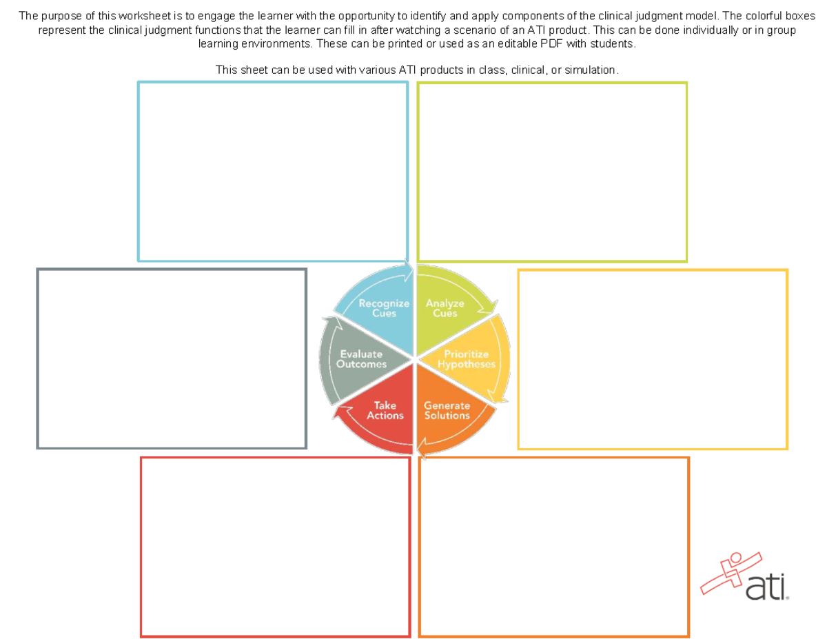 PN+101 Clinical Judgment Model Worksheet for ATI Products - Studocu