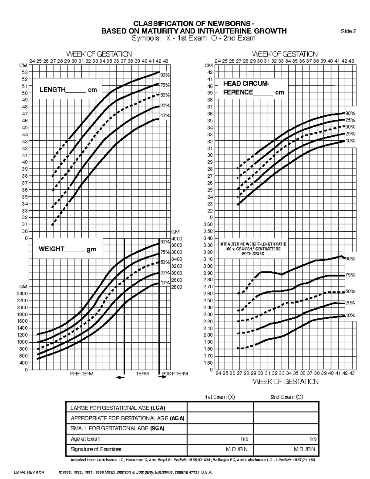 Classification of Newborns by Maturity & Growth - Module LB146 - Studocu