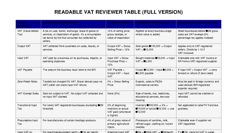 VAT Tax Review: Comprehensive Guide & Definitions (Full Version) - Studocu