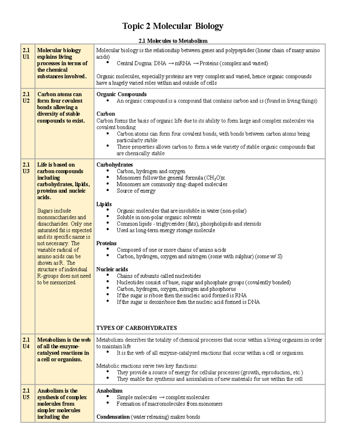 Topic 2 Molecular Biology - Topic 2 Molecular Biology 2 Molecules to ...